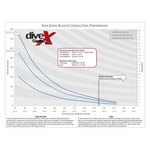 Dive Xtras BlackTip TECH Underwater Scooter