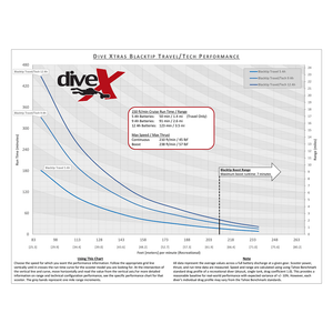 Dive Xtras BlackTip TECH Underwater Scooter